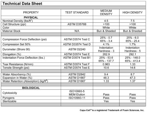 Capu-Cell Hydrophilic Polyurethane Foam from Foam Sciences